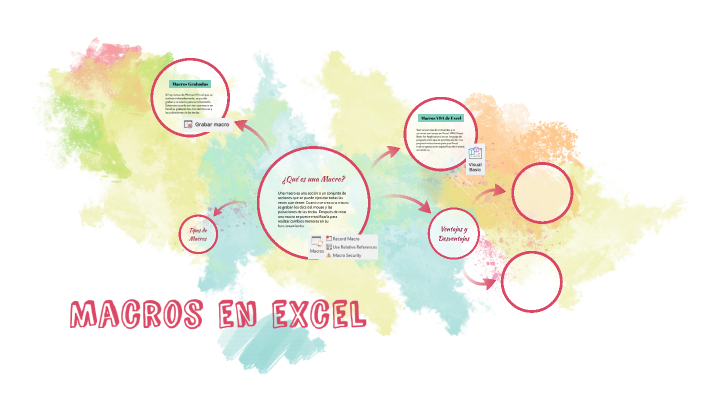Macros en excel by Jenny Jazmín Laroj Solis on Prezi