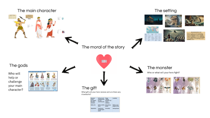 Ancient Greek Myth planning by Thomas Kean on Prezi