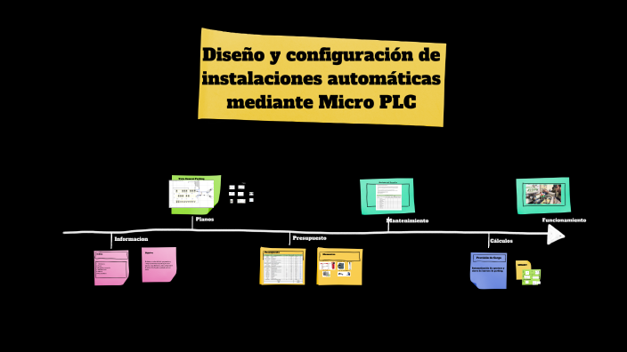 MicroPLC by Kevin Noel Gonzalez Bellorin on Prezi