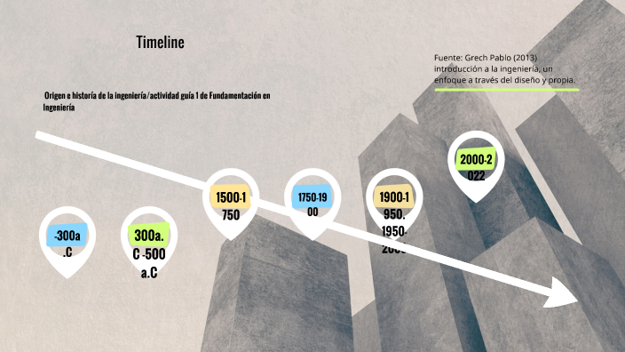 Timeline origen e historia de la ingeniería by Yeanpier Varela. on Prezi