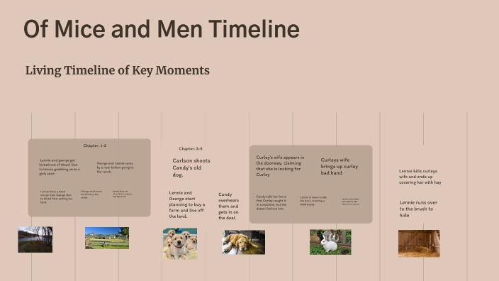 Of Mice and Men Timeline by Maya Fitzmaurice-Trott on Prezi