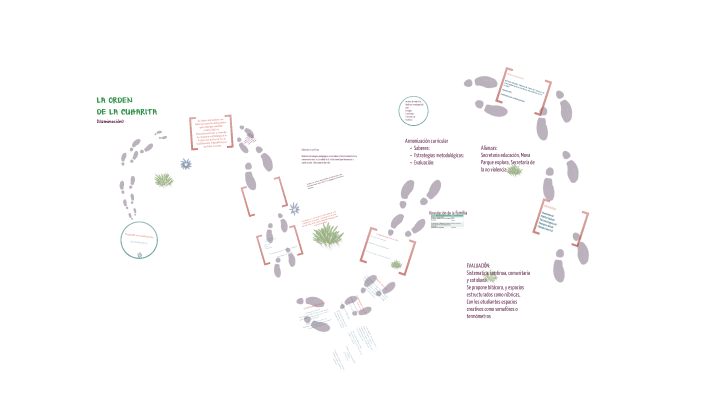 Presentación Macroproyecto IE La Milagrosa by Caia B on Prezi