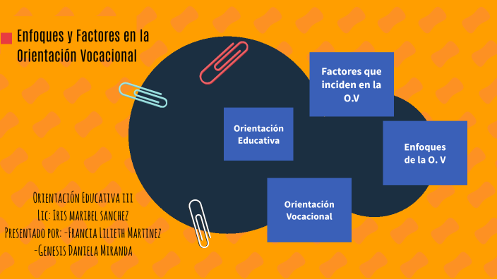 Enfoques y Factores en la Orientación Vocacional by Génesis Daniela ...