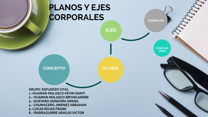 EJES Y PLANOS CORPORALES by Kevin Huaman Nolasco on Prezi