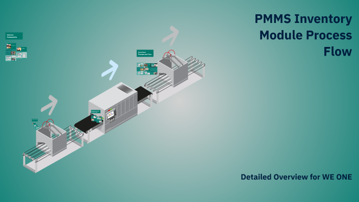 PMMS Inventory Module Process Flow by ajmal gani on Prezi