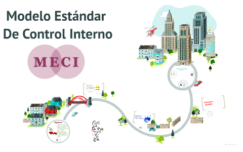 Modelo estándar by juan pablo acuña sepulveda on Prezi