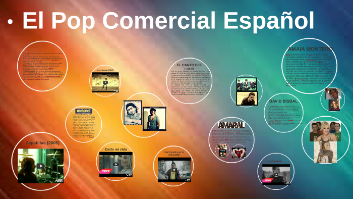 El Pop Comercial Español by Alba Garcia on Prezi
