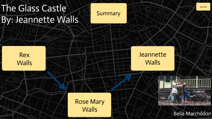 The Glass Castle Character Map by Isabella Marchildon on Prezi