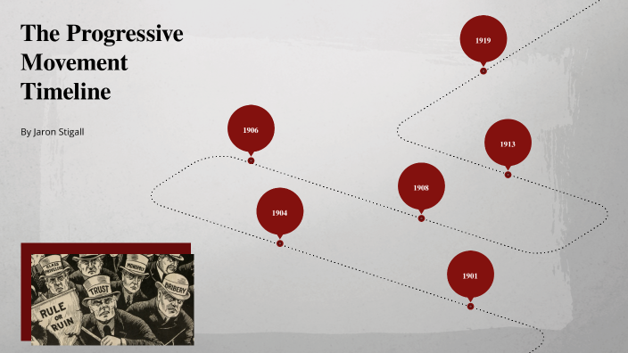 Progressive Movement Timeline by Jaron Stigall on Prezi
