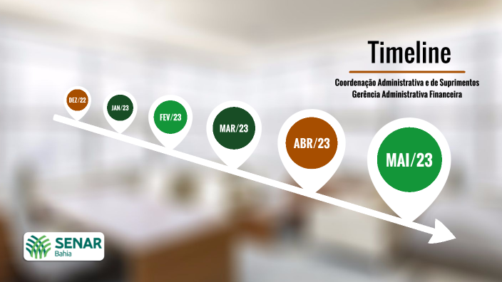 Apresentação para o SENAR/AR-GO by Mário Rafael de Mello Chaves on Prezi