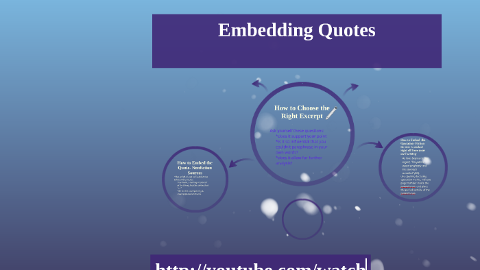 Embedding Quotes by on Prezi