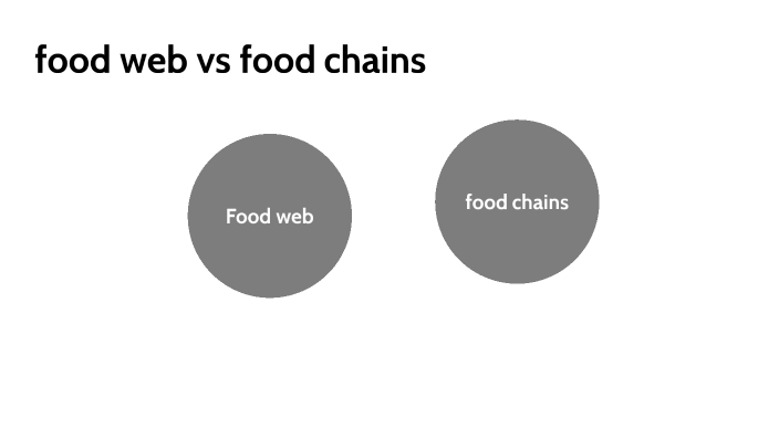 food chains vs food webs by Janiya Chavers on Prezi