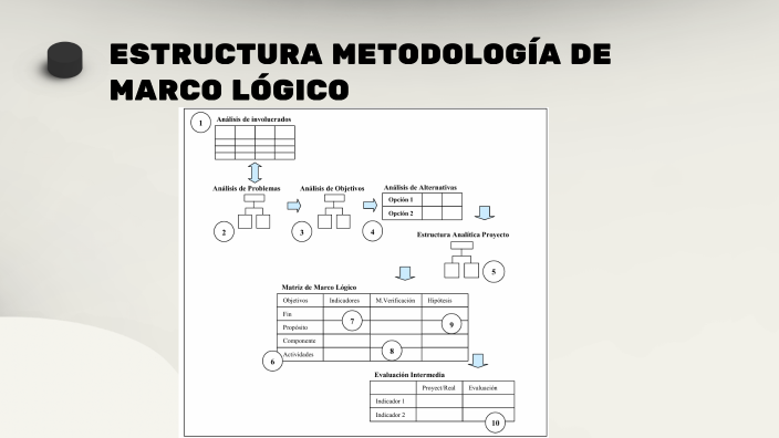 MML y el Proyecto Reverdece by georgi rivarola on Prezi