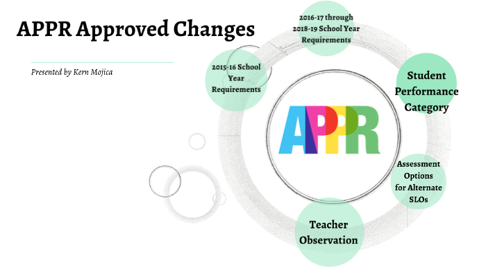 APPR Approved Changes by Kern Mojica on Prezi