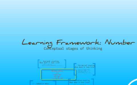 Count Me in Too - Learning framework: Number by michael horn on Prezi
