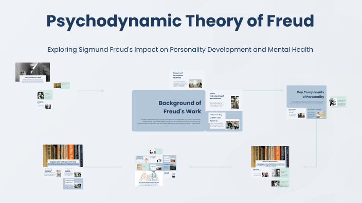 Psychodynamic Theory of Freud by VYLON BALINTAG on Prezi