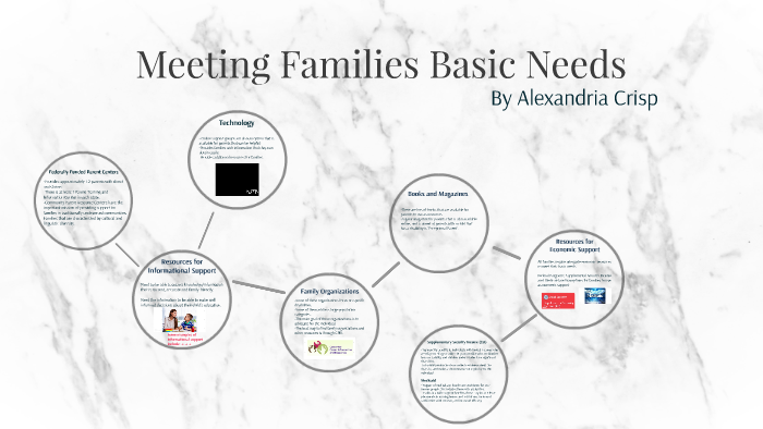Meeting Families Basic Needs by Alex C on Prezi