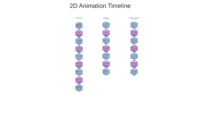 2D Animation Timeline by Siân Amber on Prezi