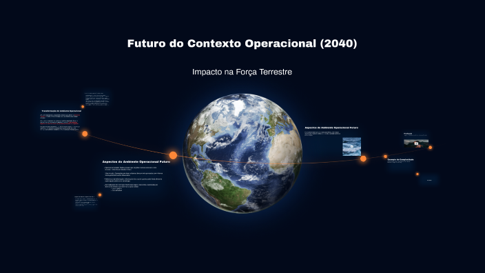 Futuro do Contexto Operacional (2040) by Matheus on Prezi