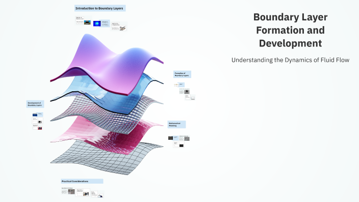 Boundary Layer Formation and Development by Harshdeep Jadhav on Prezi
