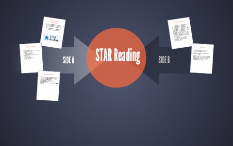 STAR Reading Assessment by Ty Captain on Prezi