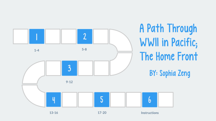 US History FINAL PROJECT Board Game by Sophia Zeng on Prezi