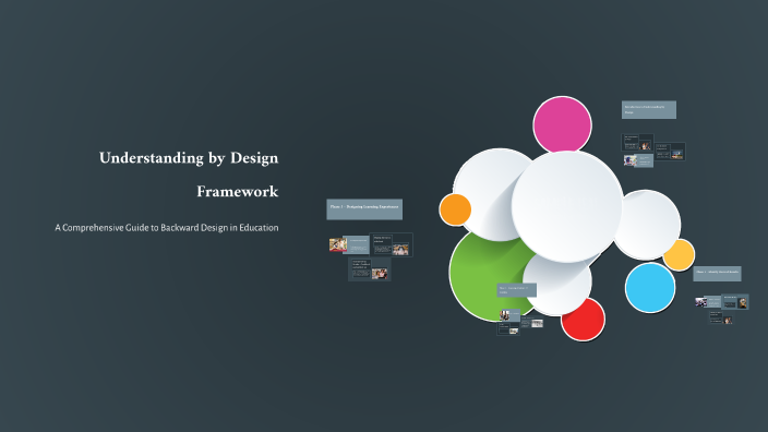 Understanding by Design Framework by Shahba Kolakkadan on Prezi