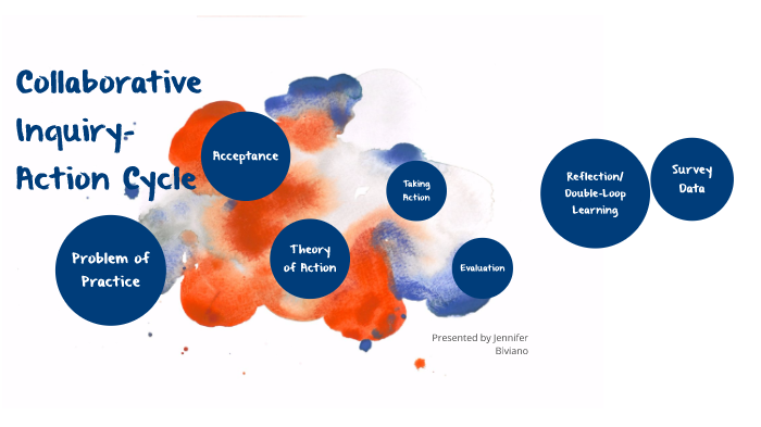 Collaborative Inquiry-Action Cycle by Jennifer Biviano on Prezi