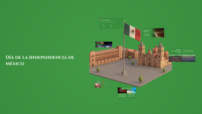 El Grito de Dolores: Día de la Independencia de México by raf gir on Prezi