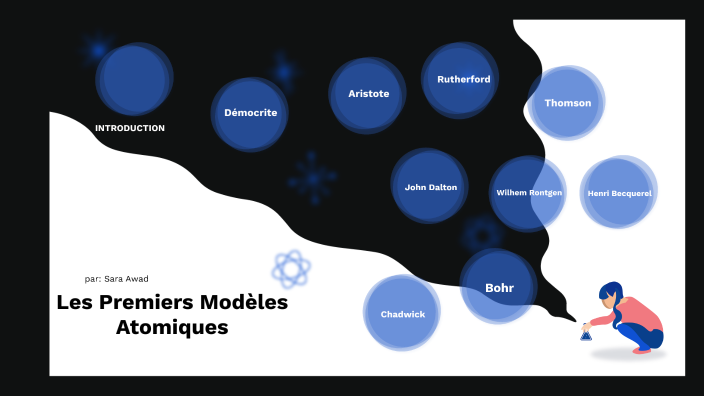 les modèles atomiques by sara awad on Prezi