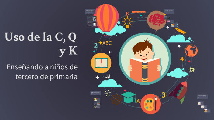 Uso de la C, Q y K by rocio lopez on Prezi