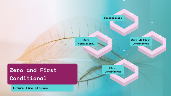 Empower I 5B Zero & First Conditional by Fantastic English on Prezi