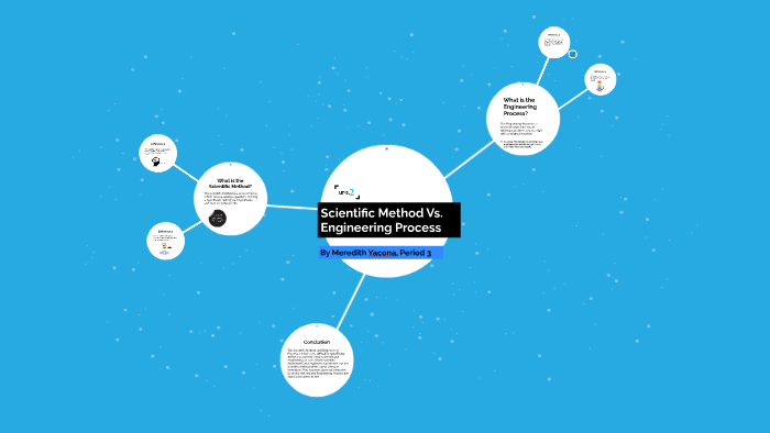 Scientific Method Vs. Engineering Process by Meredith Yacona on Prezi