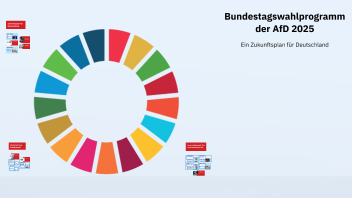 Bundestagswahlprogramm der AfD 2025 by Conni Krell on Prezi