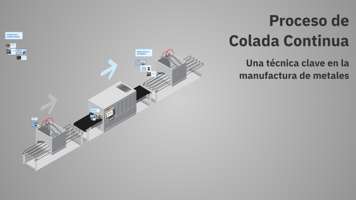 Proceso de Colada Continua by rottata laropa on Prezi