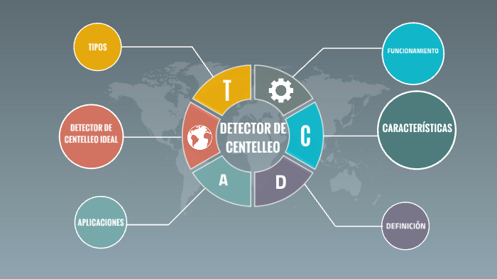 DETECTORES DE CENTELLEO by chantal del pozo on Prezi