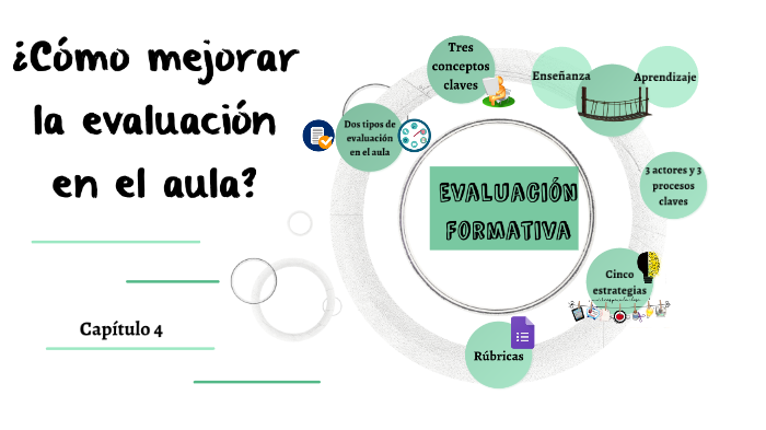 Como mejorar la evaluación en el aula. Cap. 4 Evaluación formativa. by ...