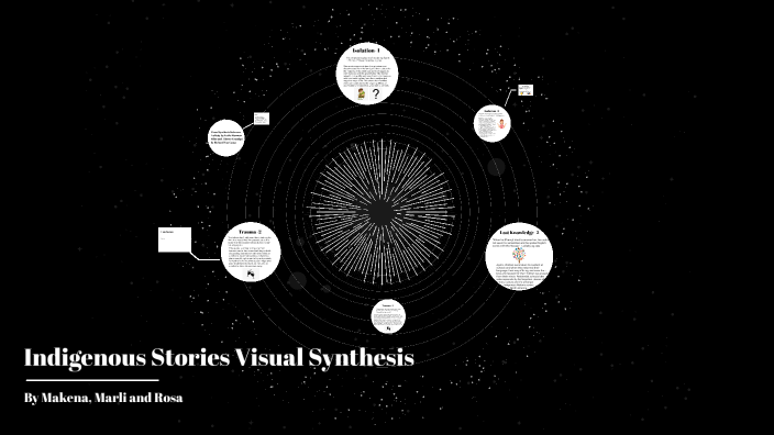 Visual Synthesis by on Prezi