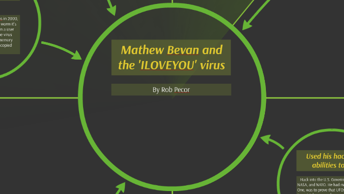 Mathew Bevan and his hacking by Rob Pecor on Prezi