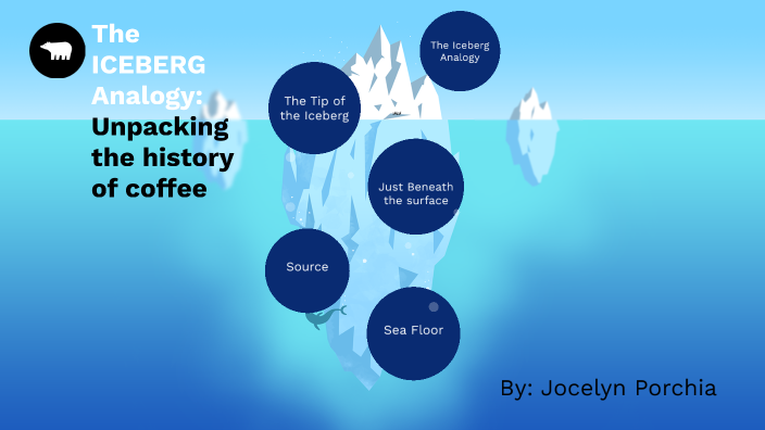The Iceberg Analogy: Unpacking the History of Coffee: Jocelyn Porchia ...