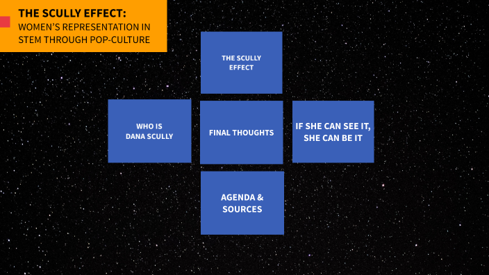 The Dana Scully Effect Ii By Crystal Maldonado On Prezi