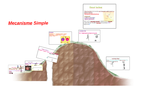 Mecanisme Simple by medana medana
