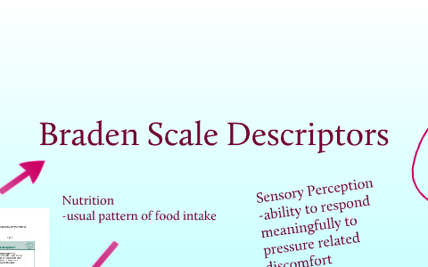 Braden Scale Risk Assessment by Lauren Levin on Prezi