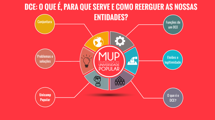 O QUE É O DCE, PARA QUE SERVE E COMO REERGUER AS NOSSAS ENTIDADES? by ...