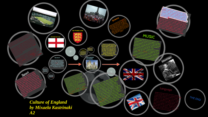 Culture of England by on Prezi