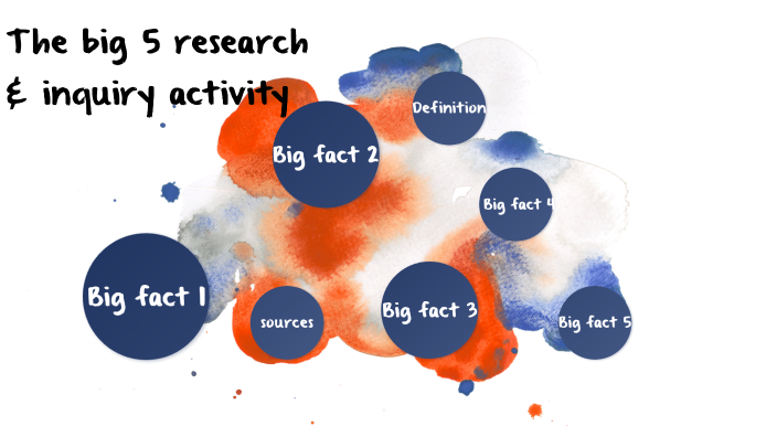 The big 5 research & inquiry activity by Sareya Kumal on Prezi