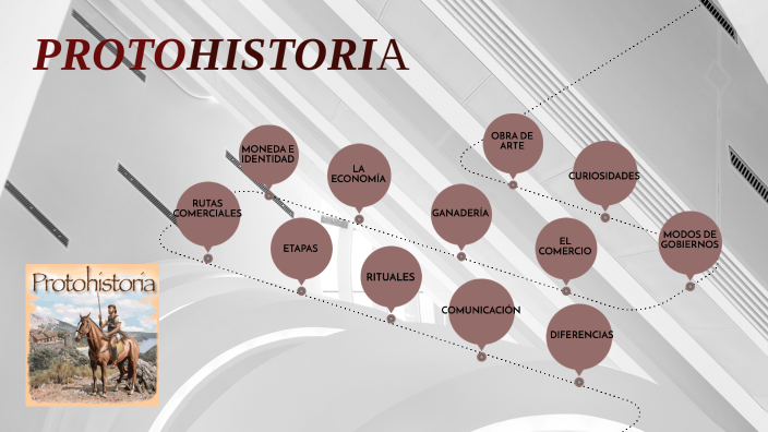 PROTOHISTORIA by Erika Gutierrez Carranza on Prezi