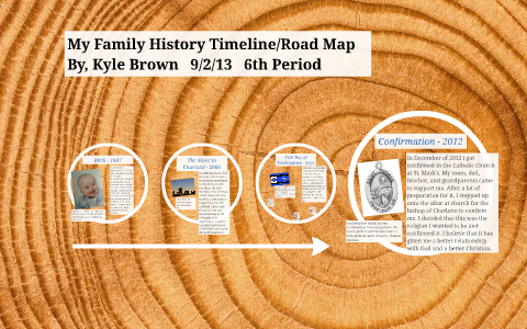 My Family History Timeline/Road Map by Kyle Brown on Prezi