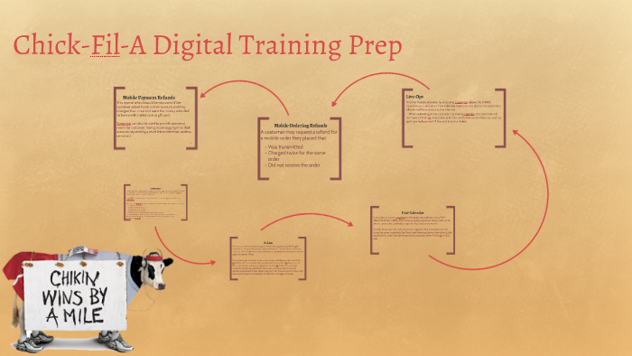 Chick-Fil-A Digital Training Prep by Julius James on Prezi