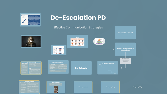 De-Escalation PD by Zoe Chodak on Prezi